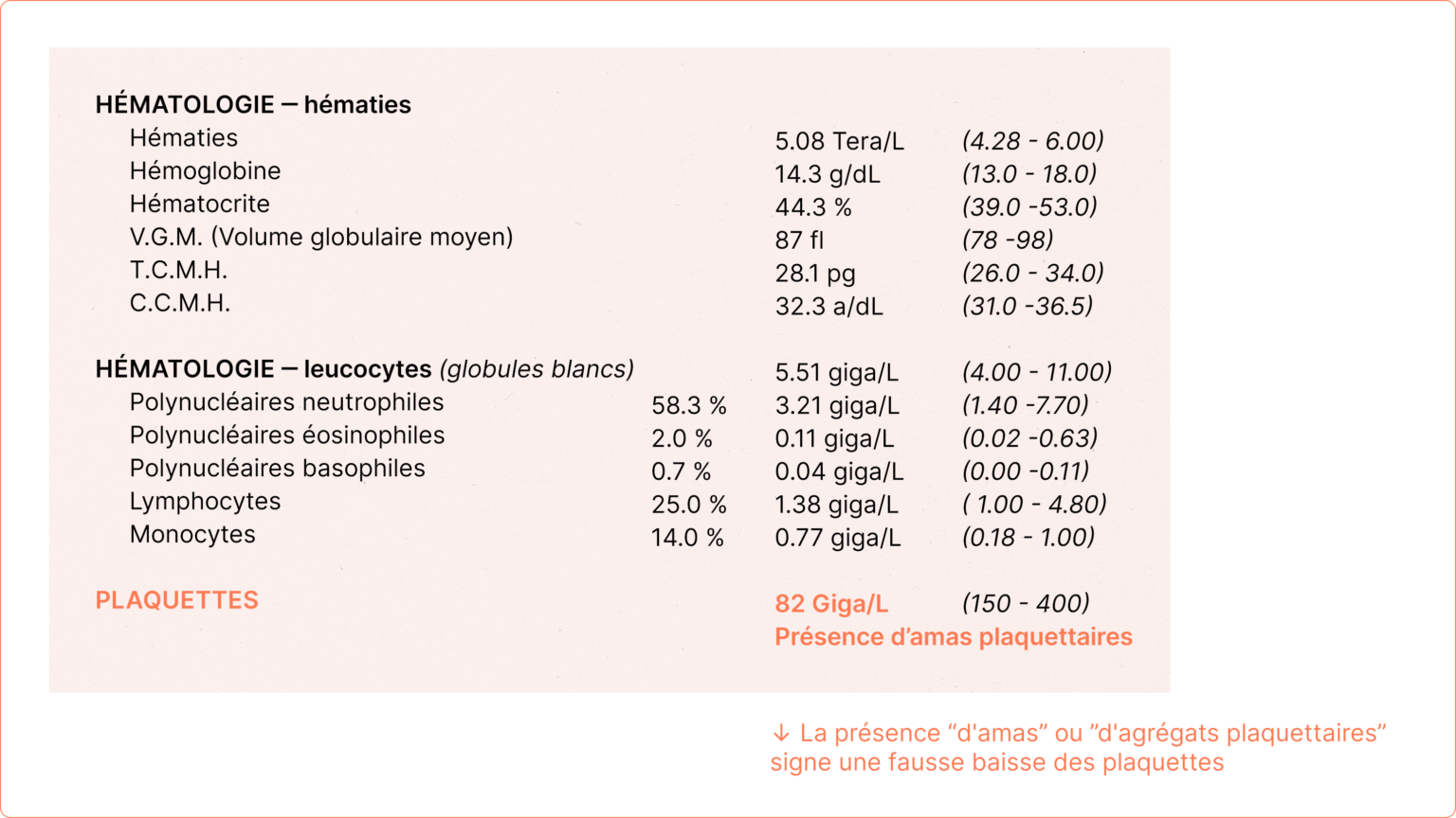 Baisse des plaquettes : Définition, causes et examens - Haimatos